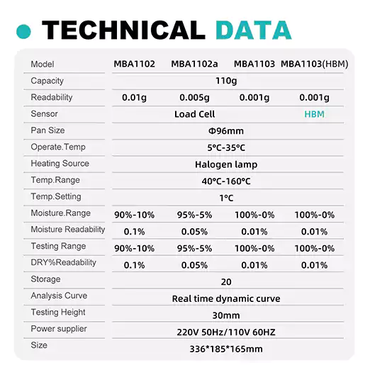 Automatic Moisture Analyzer – Feed & Grain Moisture Tester – ST Scientific
